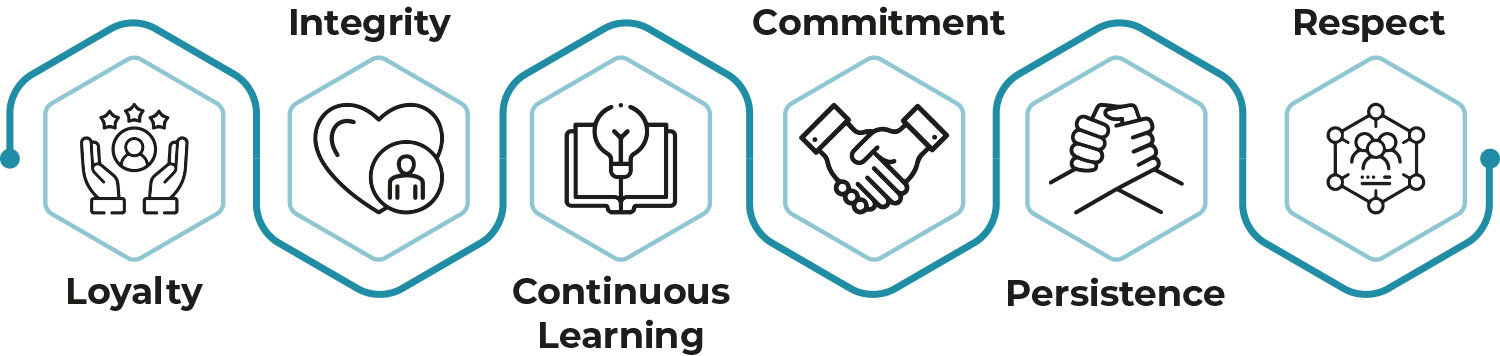 Our Team - Syarikat Trans Ismor Engineering Sdn. Bhd.